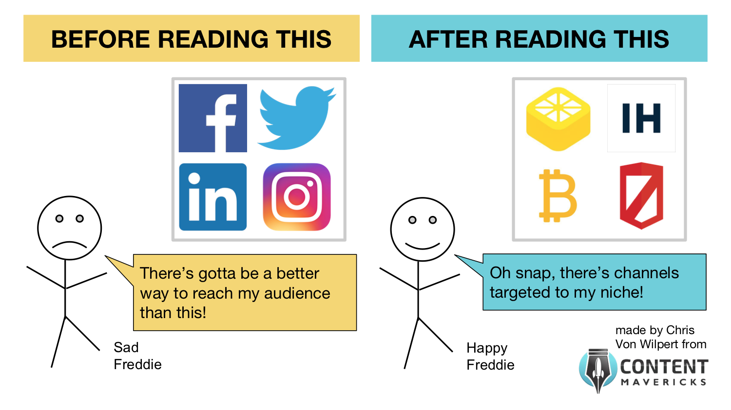 Your Expert Guide to Content Distribution (With Framework Templates ...