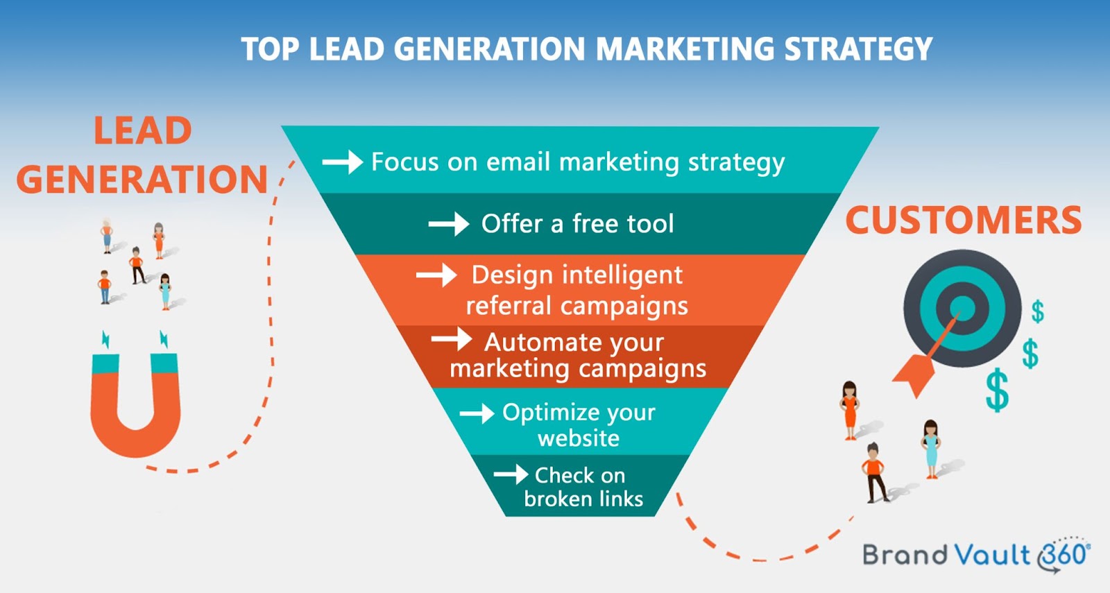 How Link Building Tactics Can Help in Lead Generation | Pepper Content