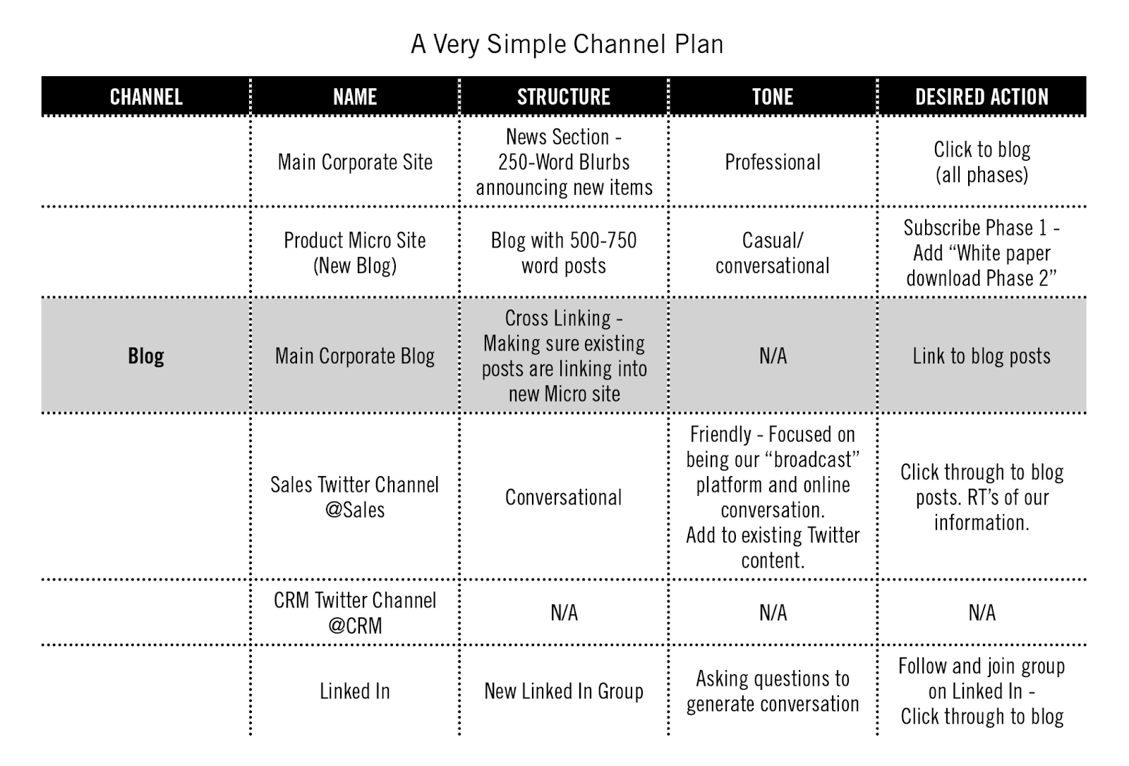 Your Expert Guide to Content Distribution (With Framework Templates ...