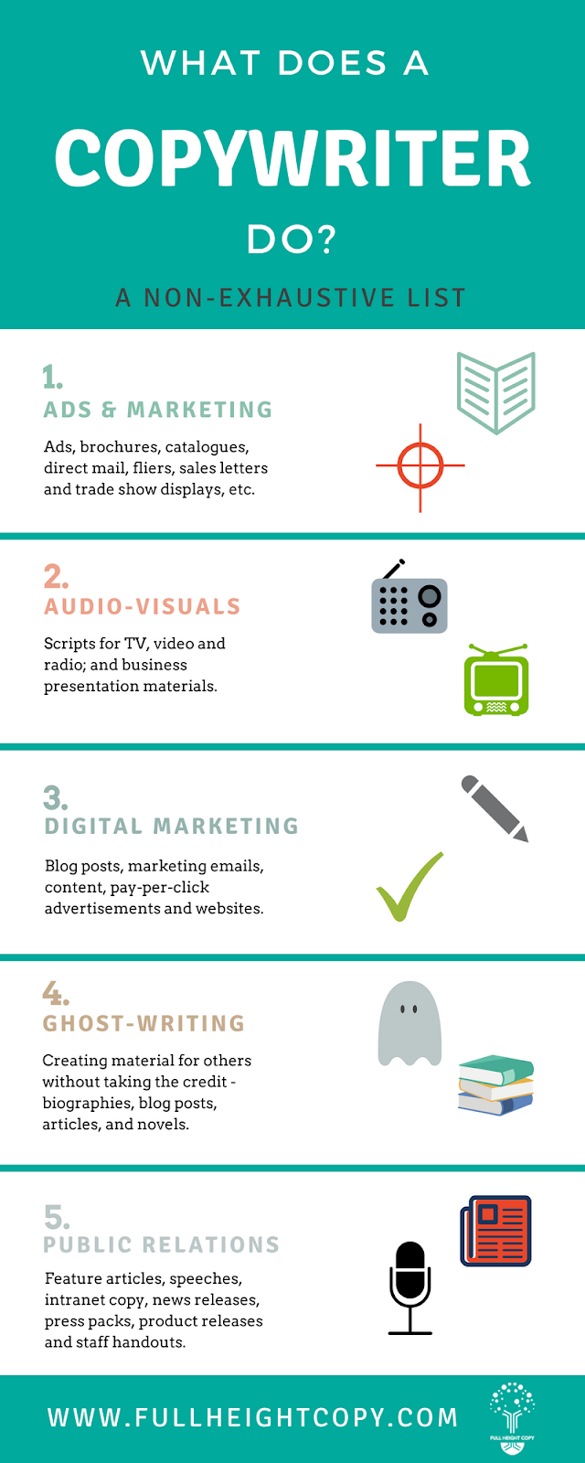 What Are The Highest-Paying Copywriting Jobs? | Pepper Content