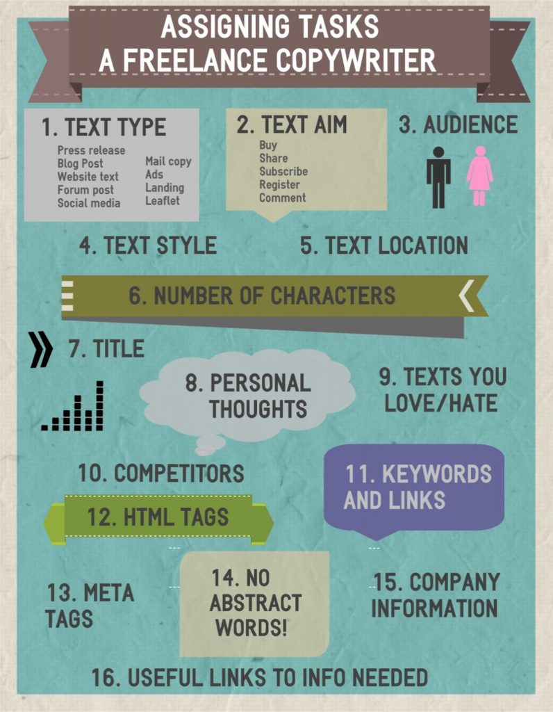 What Are The Highest-Paying Copywriting Jobs? | Pepper Content