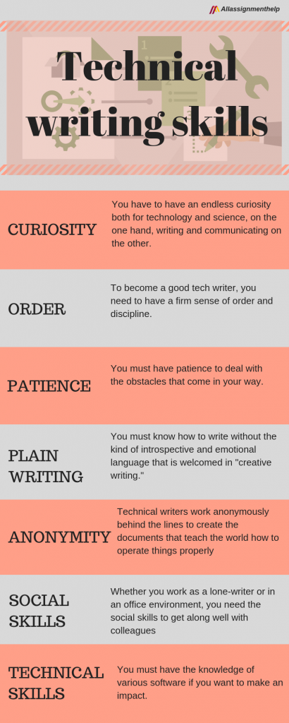What Are The Highest-Paying Copywriting Jobs? | Pepper Content What Are The Highest-Paying Copywriting Jobs? | Pepper Content