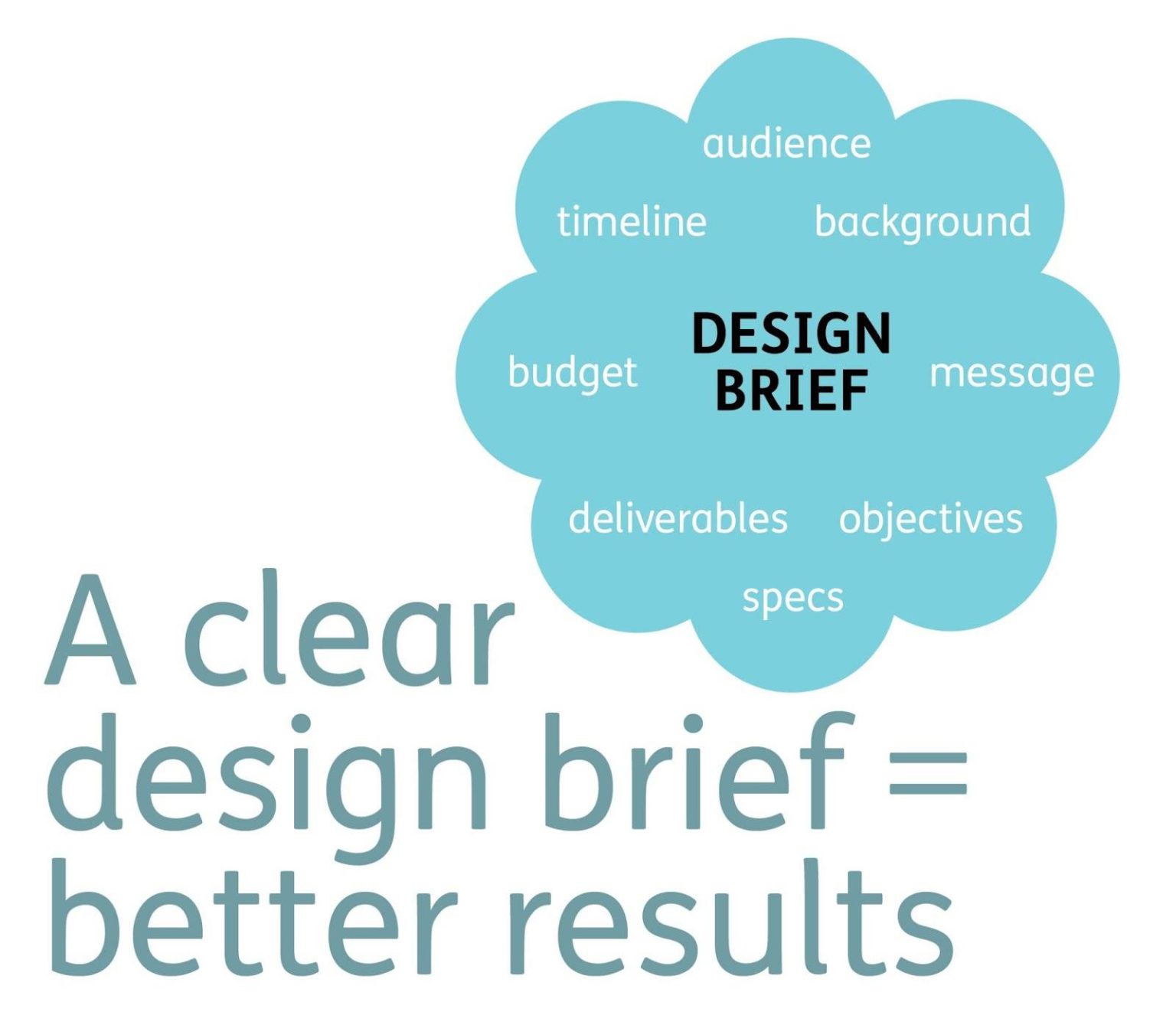 6 Design Brief Ideas to Implement Now | Pepper Content