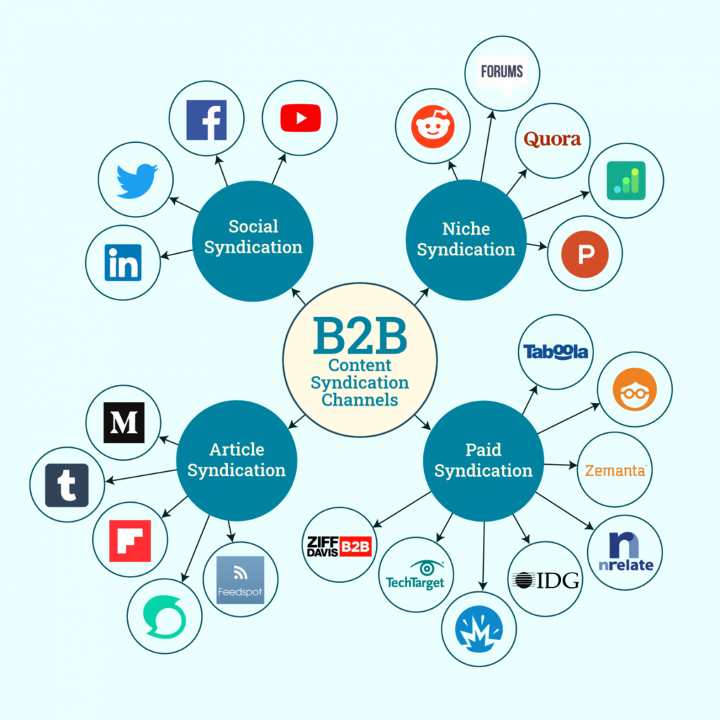 The Power of Content Syndication: Scale, Influence, and Reach | Pepper ...