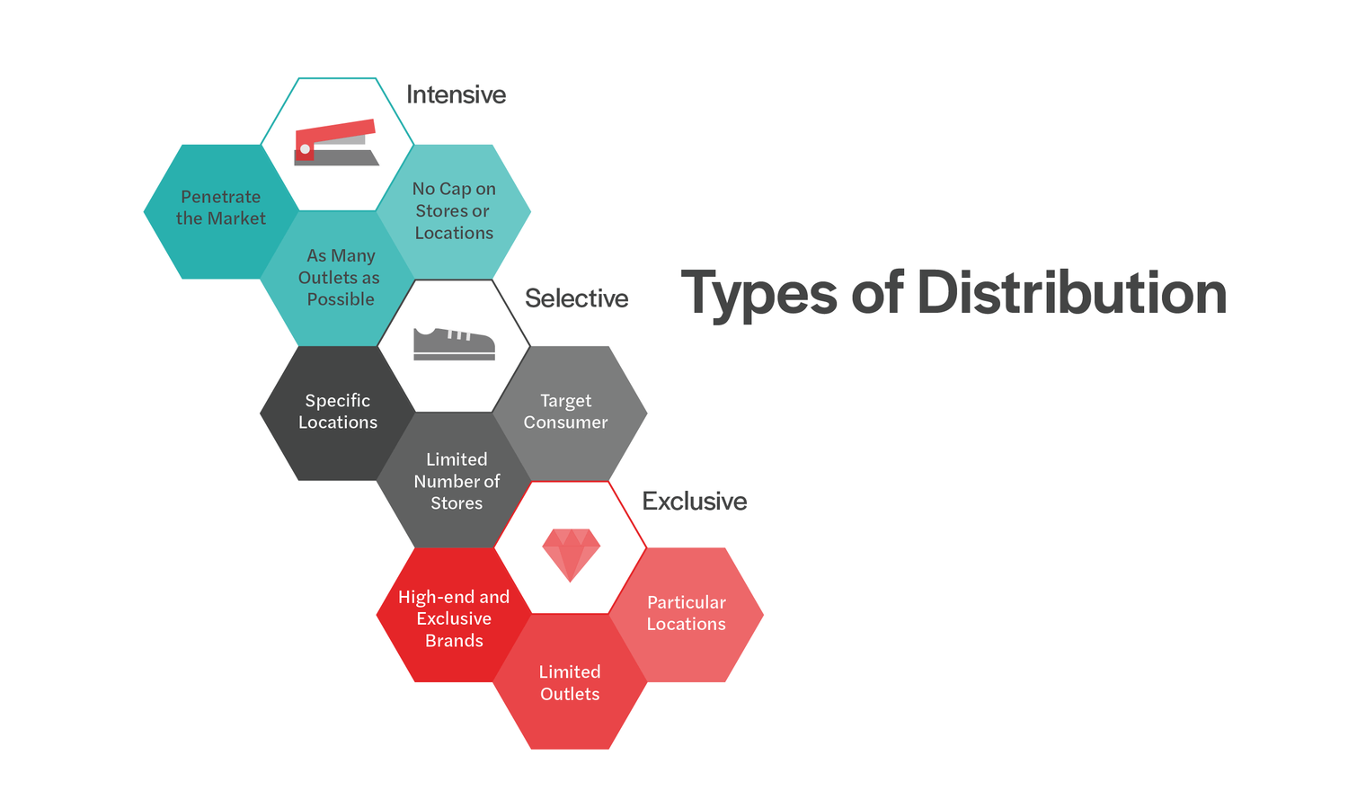 Content Distribution Guide: Top Strategies for Marketers | Pepper Content