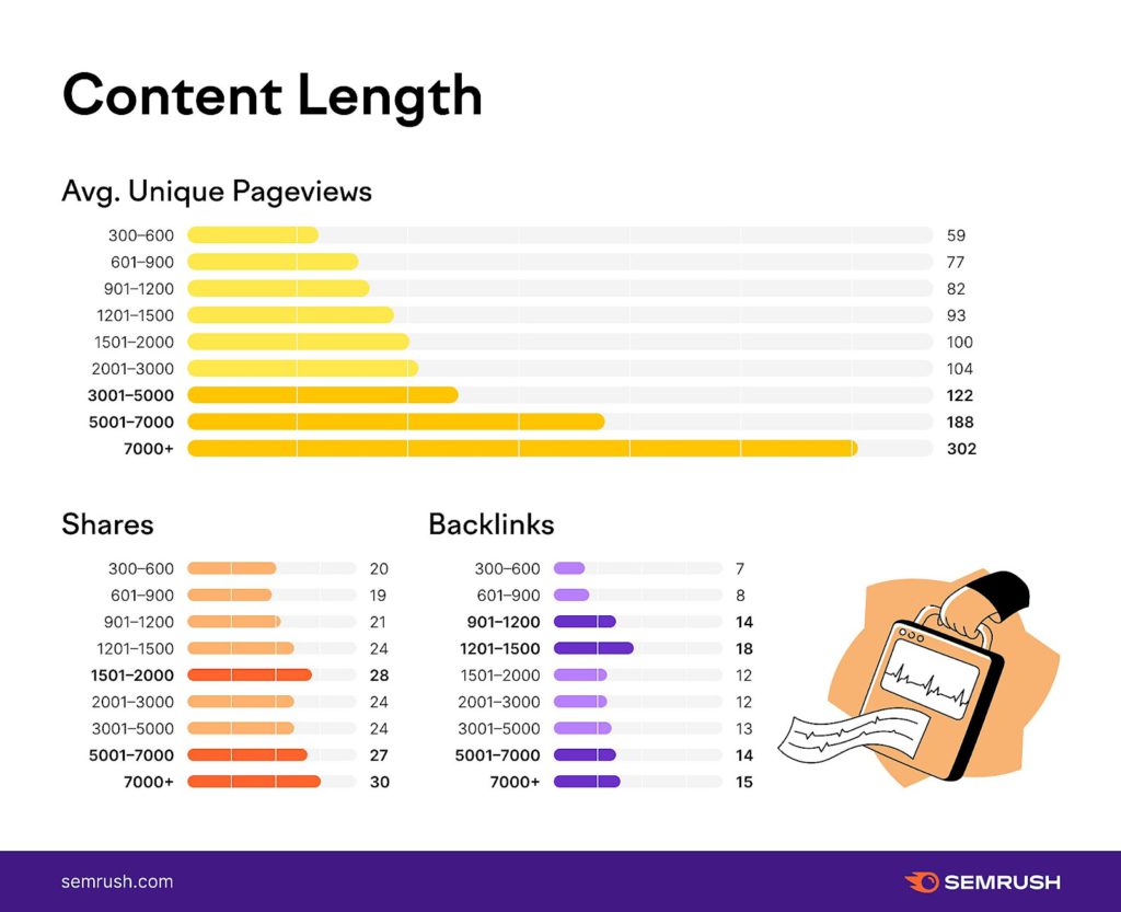 Long-Form Content Tips: The Ultimate Checklist to Create Long-Form ...