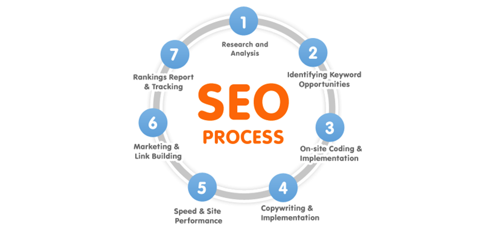 4 Bad SEO Tactics You Need to Stop Now | Pepper Content