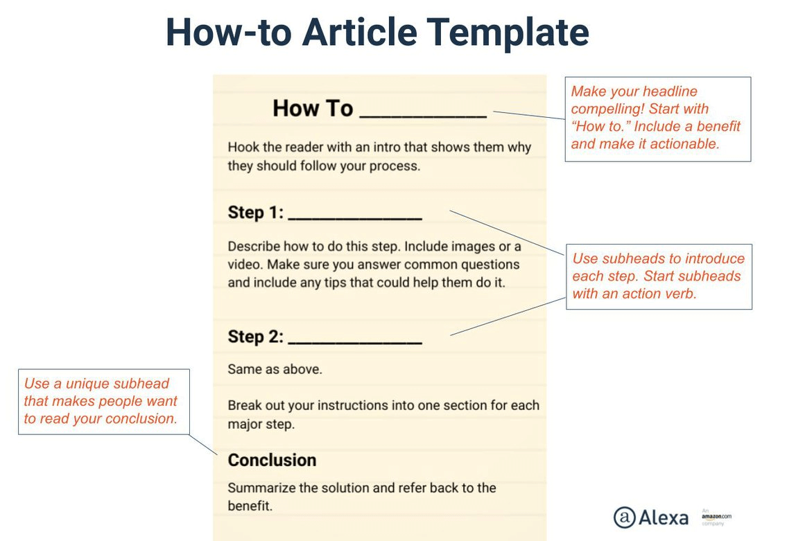 Your Guide to Blog Formats and How to Choose the Best for You | Pepper ...
