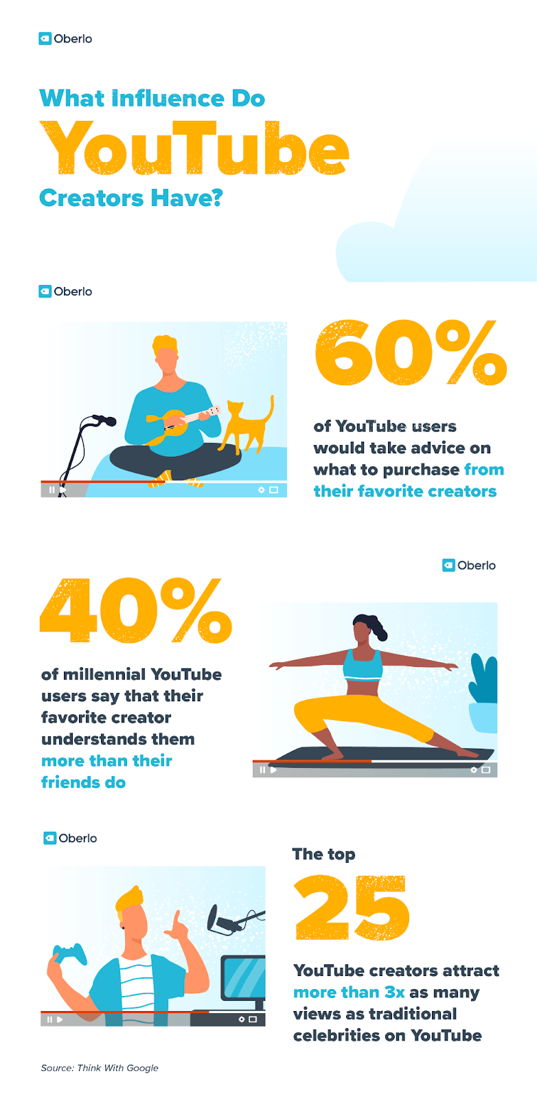 Check Out These 11 YouTube Influencer Marketing Examples | Pepper Content
