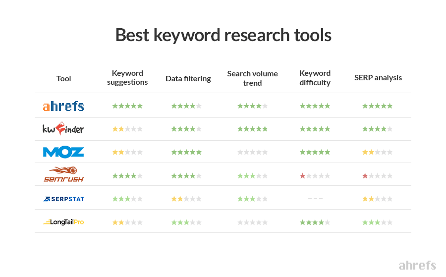 A Guide on How to Find Keywords For Your Website | Pepper Content