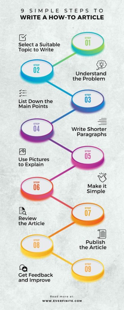 How to Write a How-To Article: 4 Easy Tips | Pepper Content