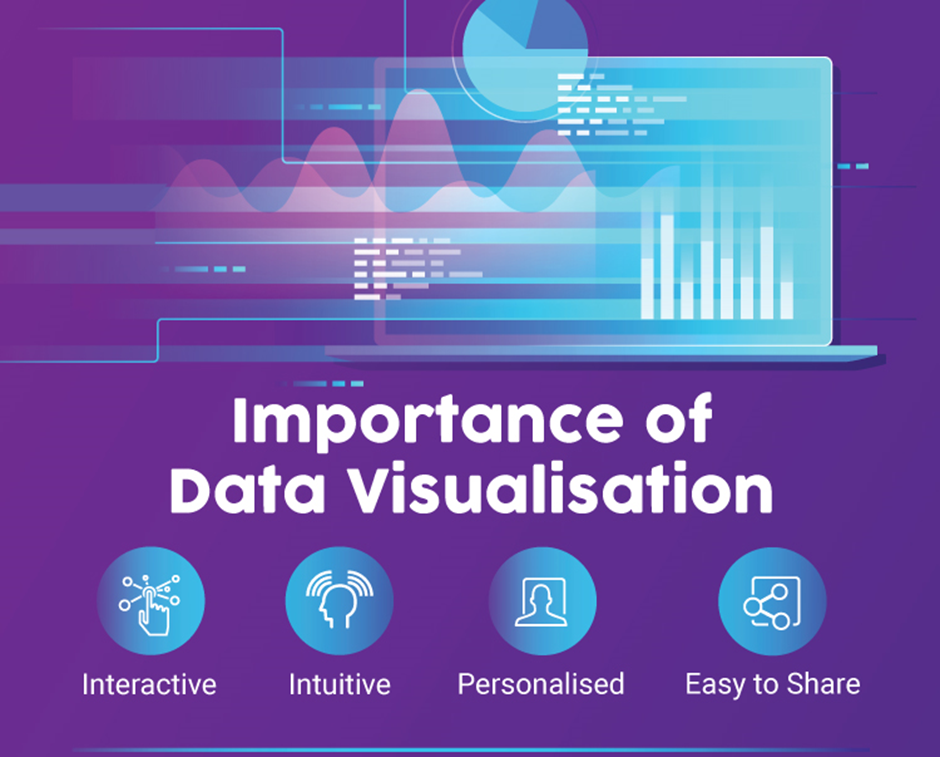 Show, Don’t Tell: 6 Practical Data Visualization Tips | Pepper Content