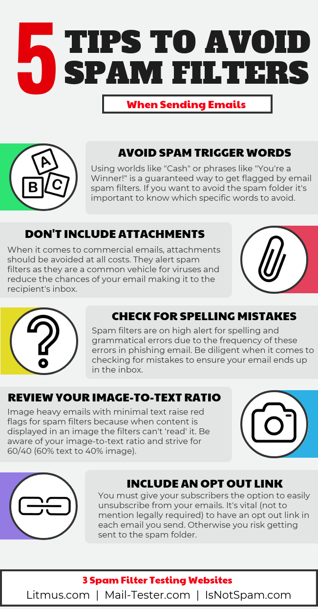 10 Email Marketing Mistakes That Can Kill Your E-Commerce Sales ...