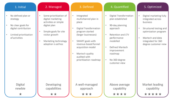 18 Excellent Examples of Digital Marketing Campaigns | Pepper Content