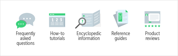 Content Writing: 5 Tips to Create Evergreen Content | Pepper Content
