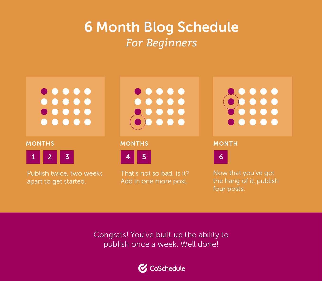 15 Examples of Successful Blogs: Ideas For Your 2022 Content Calendar ...