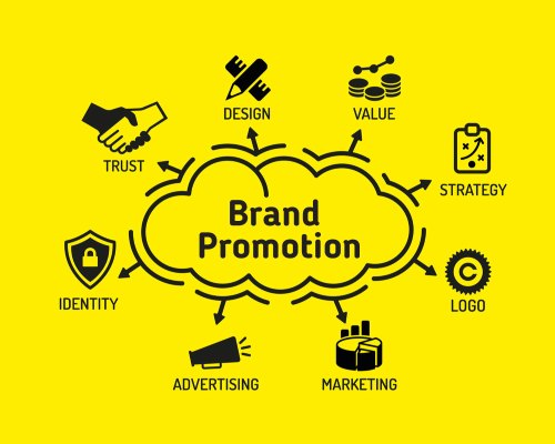 Brand Promotion Tips: 5 Types of Blog Posts To Build Your Brand ...