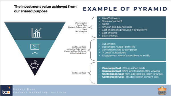 5 Collaboration Metrics To Measure The Success Of Your Campaign ...