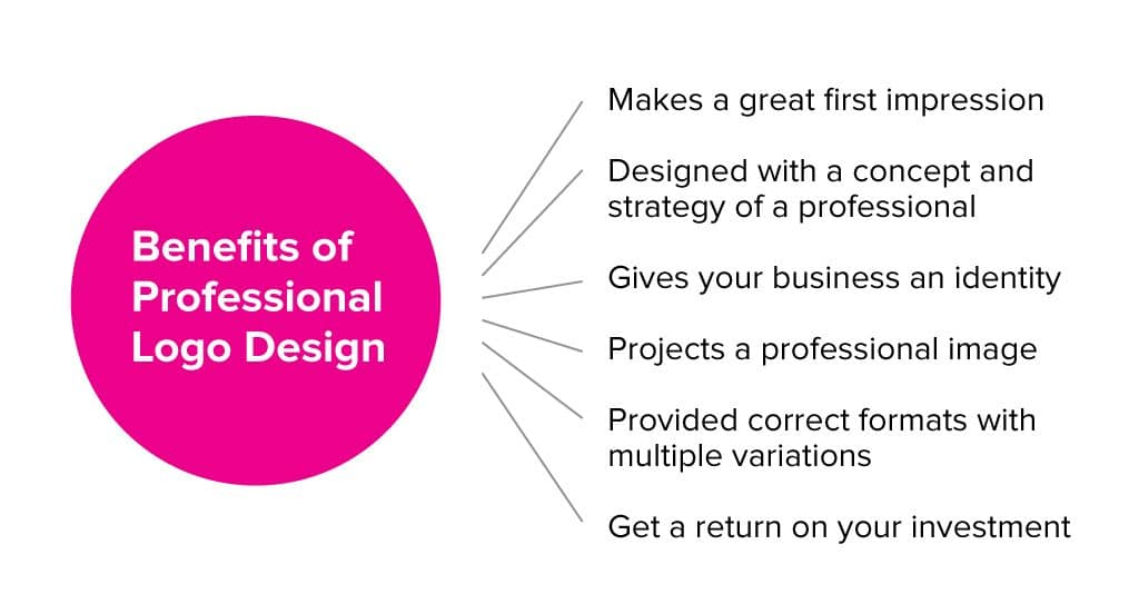 10 Company Logo Design Tips (Or Questions) For an Impactful Brand Image ...