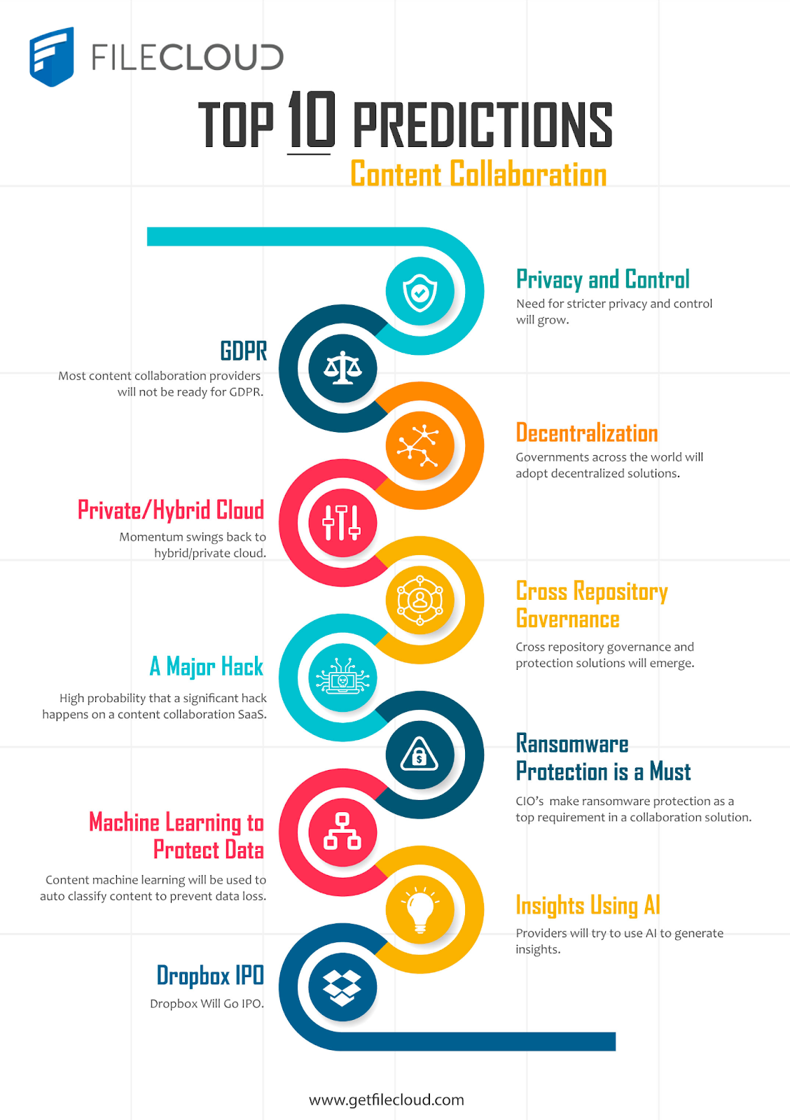 5 Collaboration Metrics To Measure The Success Of Your Campaign ...
