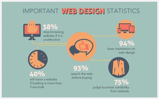 16 Best Website Design Examples to Inspire Creative Minds | Pepper Content