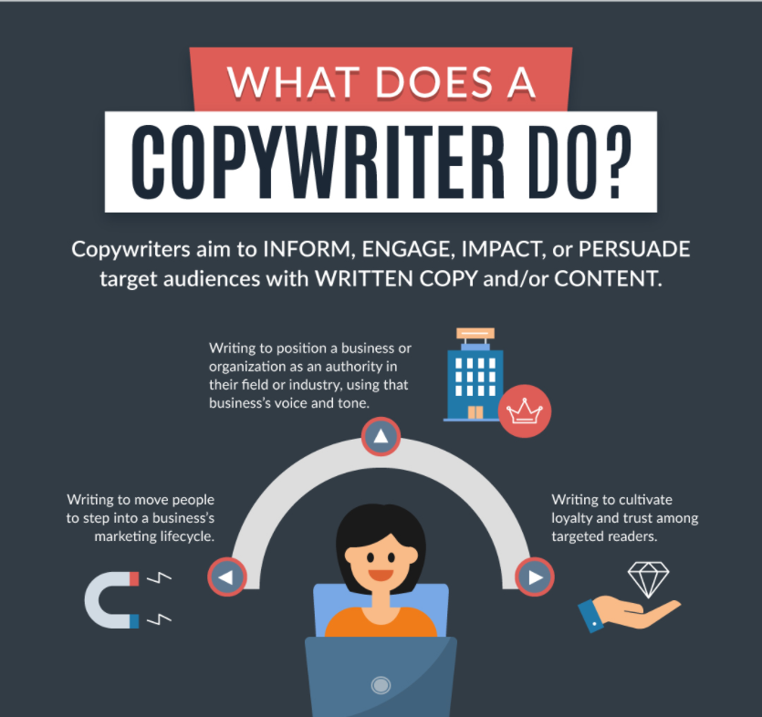 How To Become A Copywriter: A Beginners Guide | Pepper Content