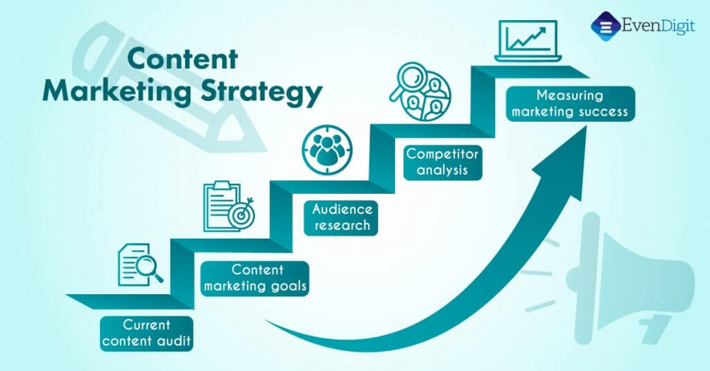 Brief Guide to Content Marketing on the Internet | Pepper Content