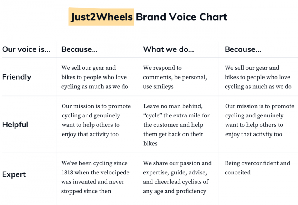 Brand Voice Guide: 7 Tips to Create a Brand Voice for Your Company ...