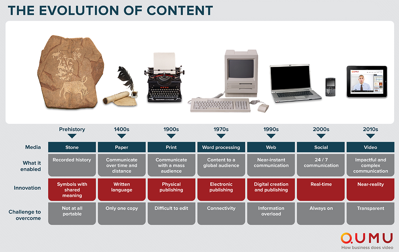 The Evolution of Content in India Over the Years: From Doordarshan to ...
