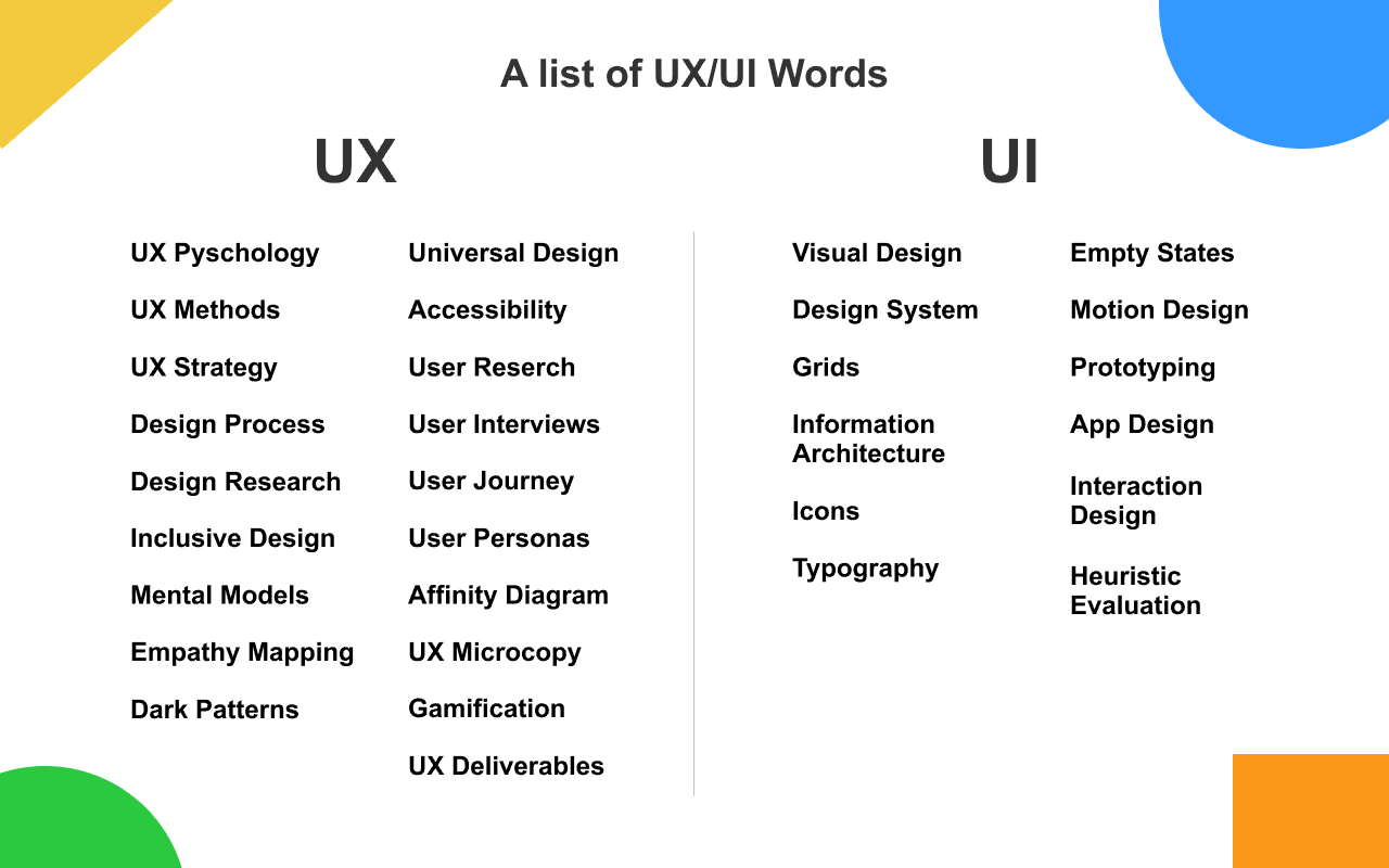 UI/UX Design: Its Importance and Differences | Pepper Content