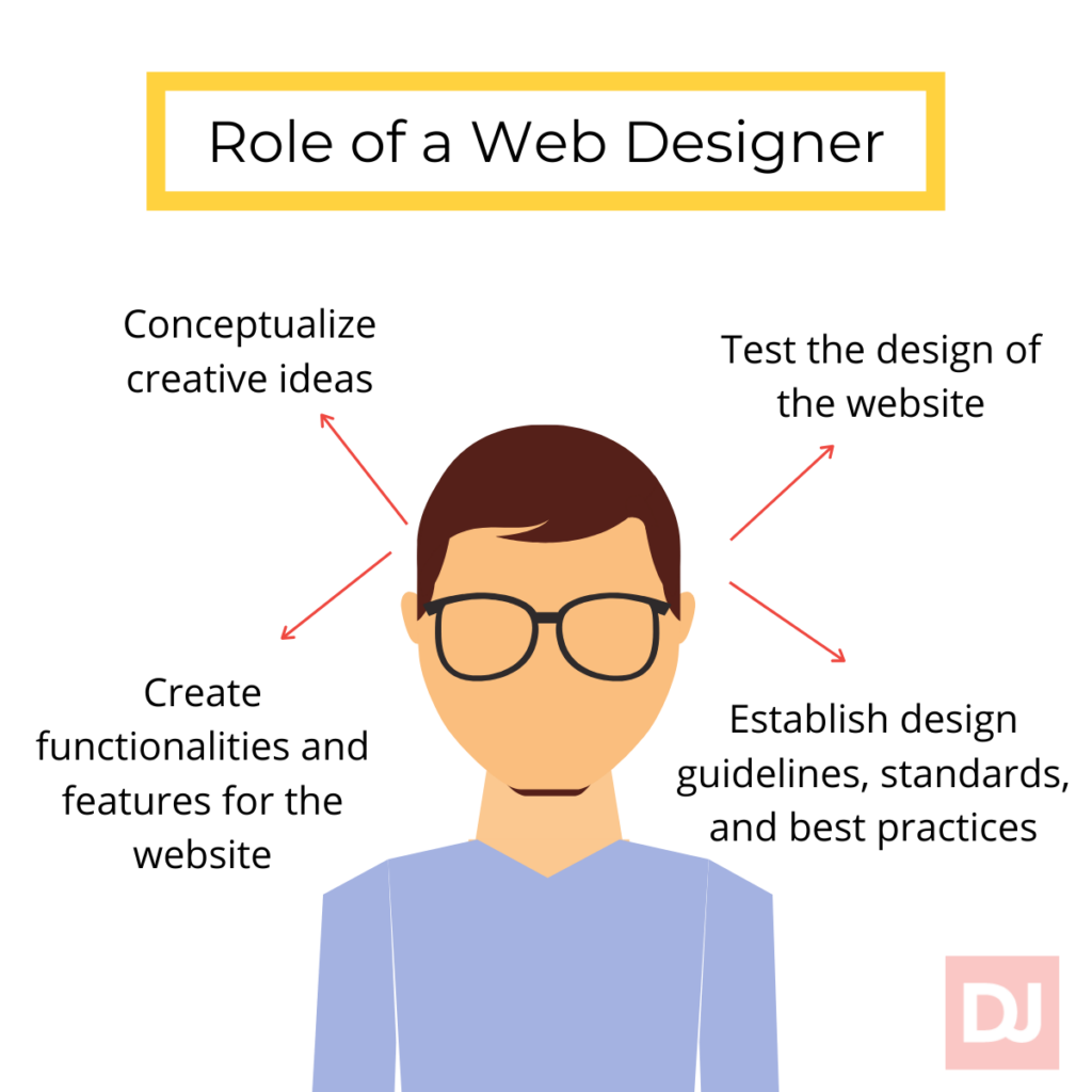 Web Designer vs Web Developer: What Is The Difference? | Pepper Content