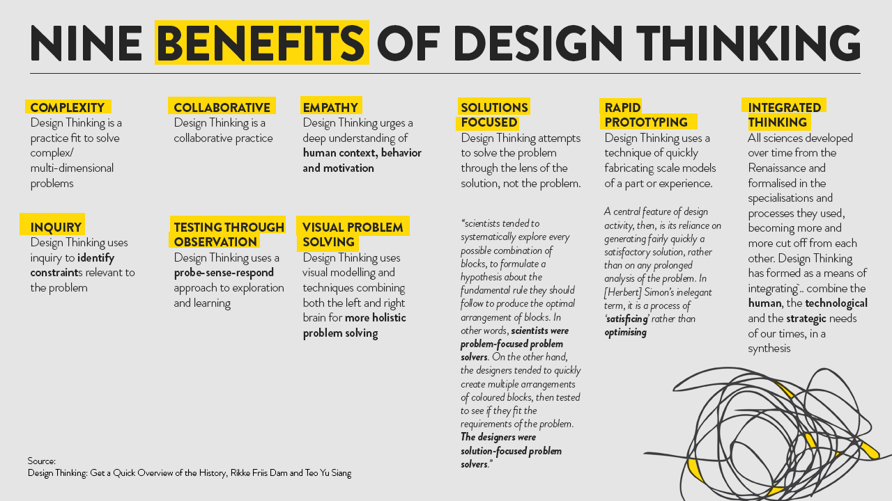 What Is Design Thinking: A Comprehensive Guide | Pepper Content