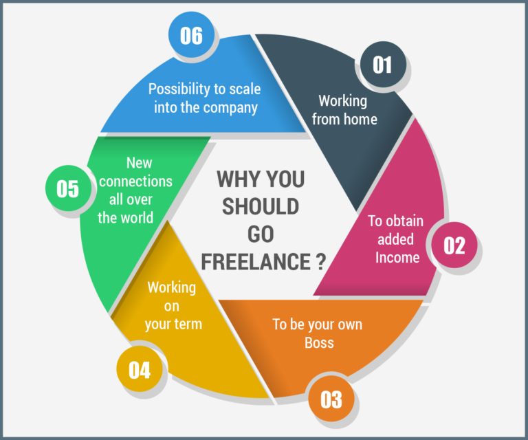 7 Freelancer Types: Which One Are You? | Pepper Content