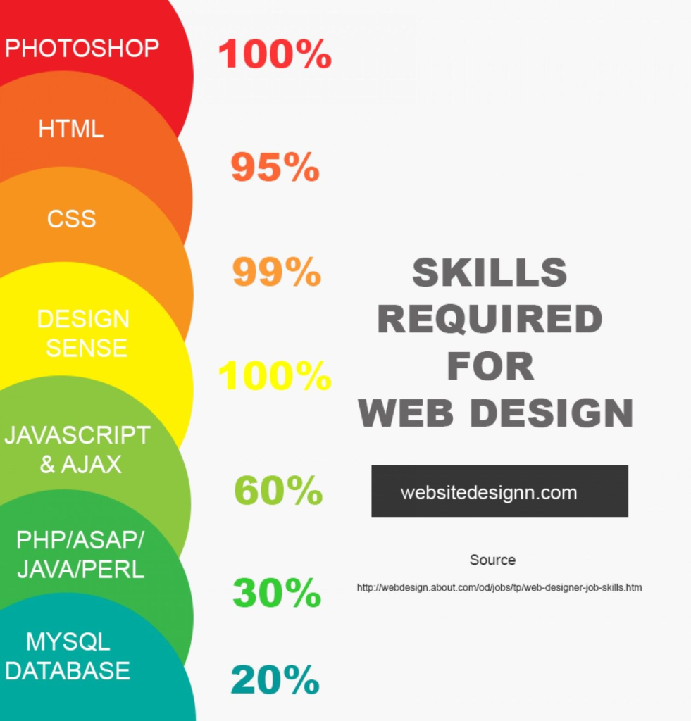 Web Designer vs Web Developer: What Is The Difference? | Pepper Content