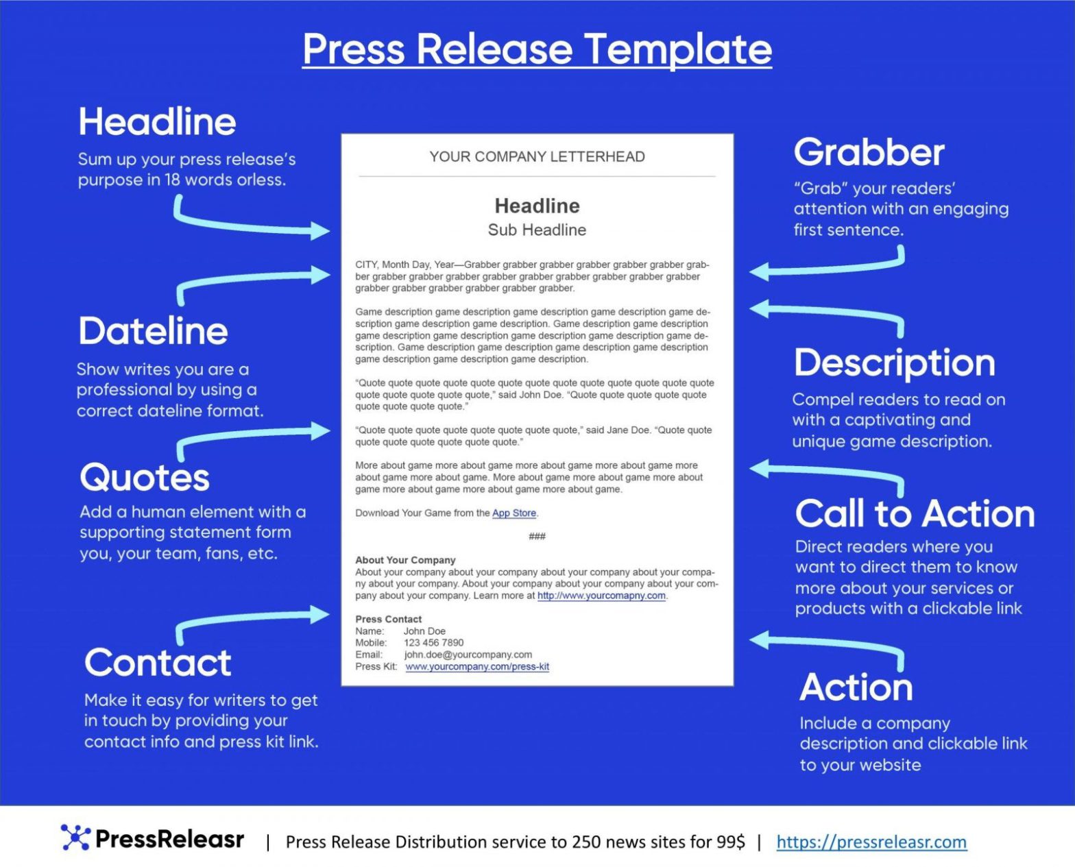 A Brief Press Release Guide for Beginners | Pepper Content