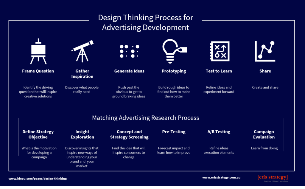 15 Step Guide on How to Design an Ad | Pepper Content