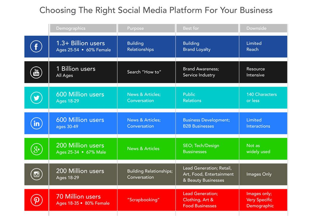 A Quick Social Media Content Guide | Pepper Content