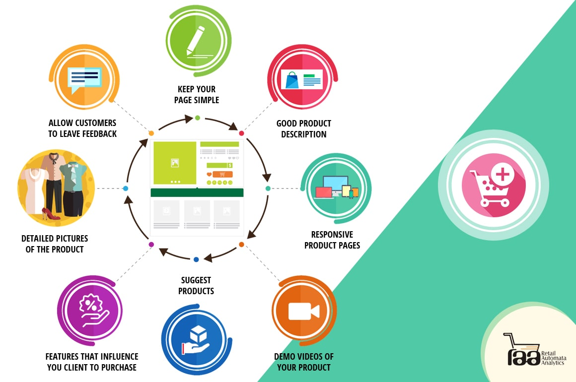 8 Ways To Write Product Descriptions That Sell (With Examples) | Pepper ...