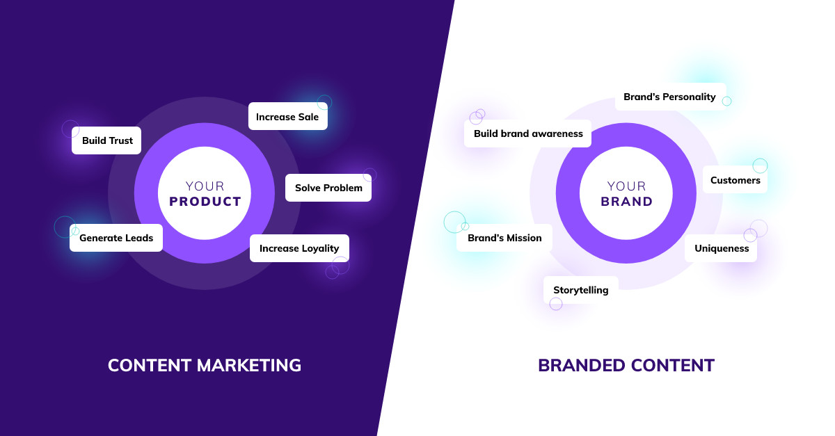 8 Reasons You Need Branded Content In Your Marketing Plan | Pepper Content