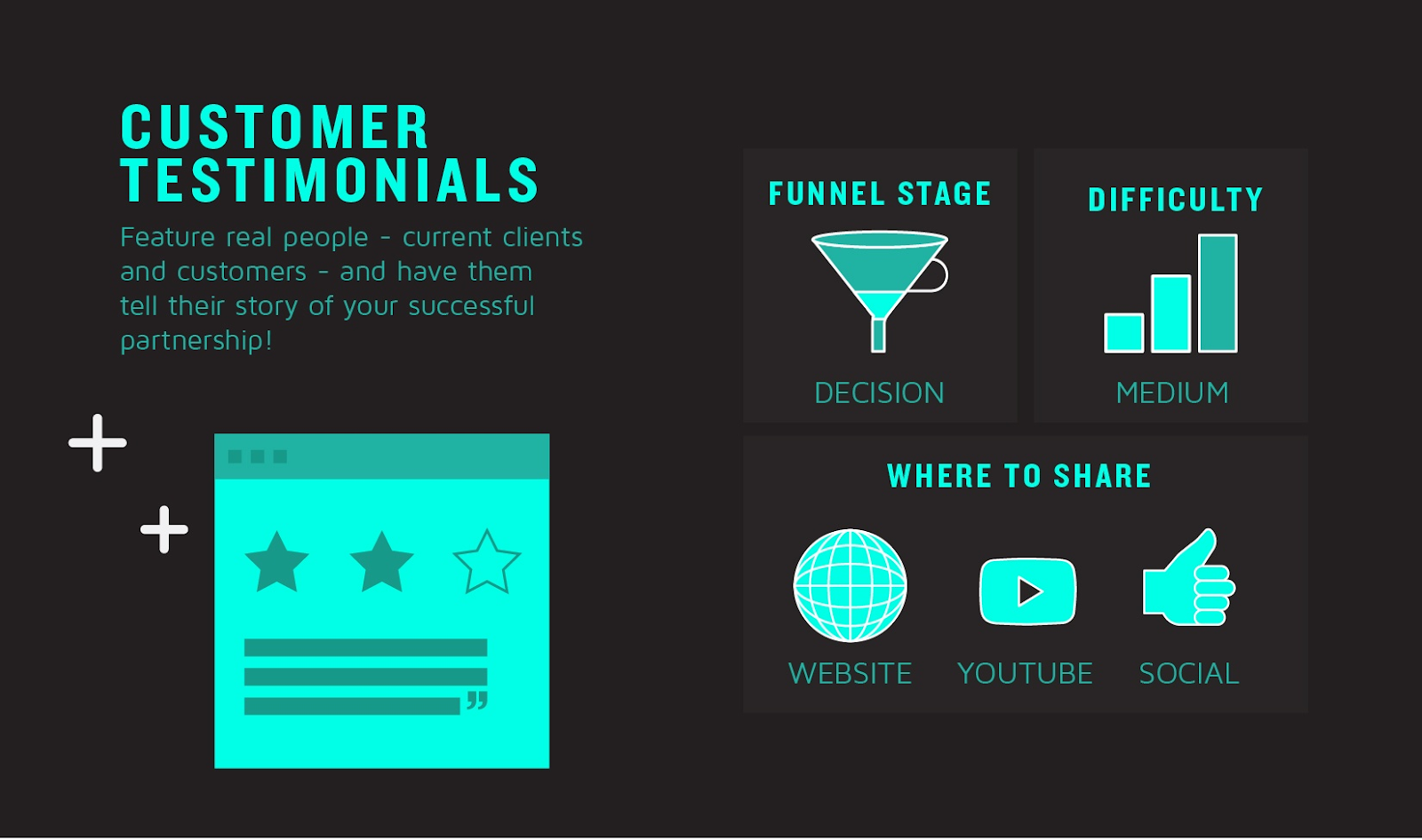 7 Ways To Record An Impactful Customer Testimonial | Pepper Content