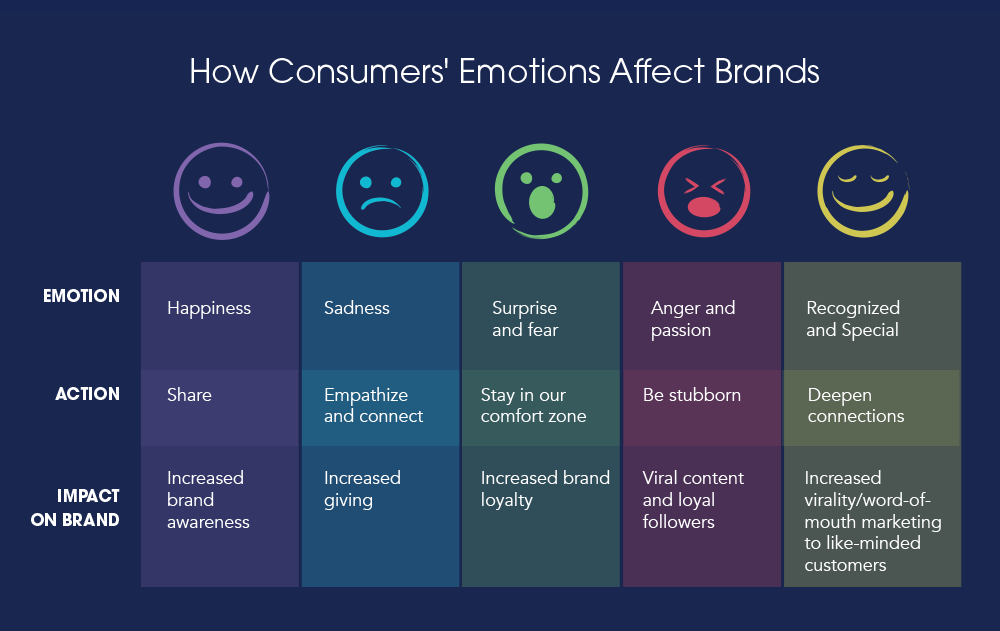 Emotional Advertising: How Brands Use Feelings To Get People To Buy ...