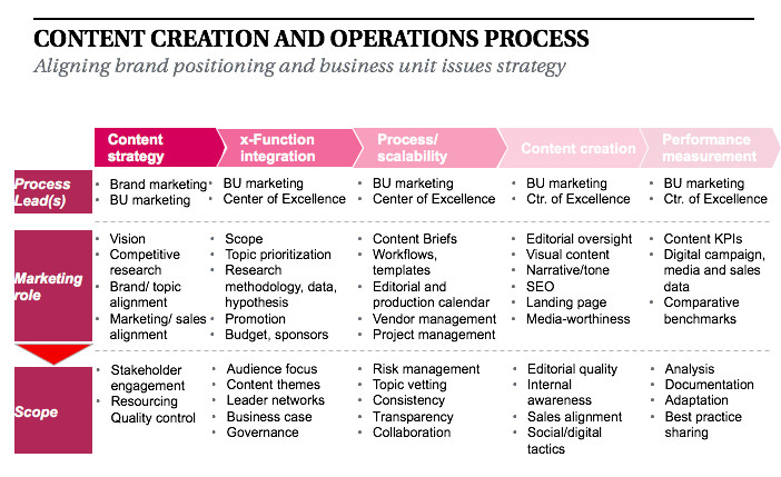 What Is Content Operations: Importance and Uses | Pepper Content