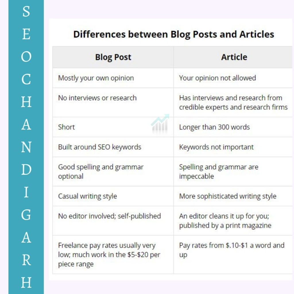Blog vs. Article vs. Press Release: A Comparison | Pepper Content