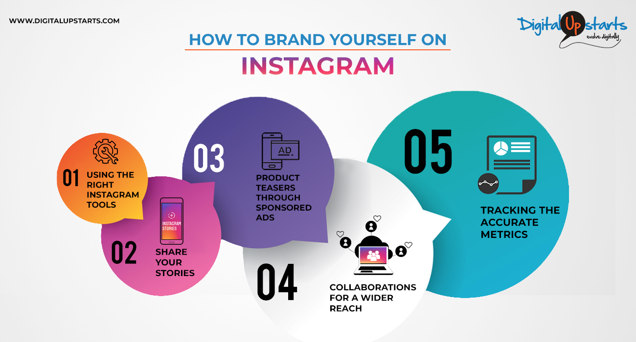 10 Branded Content Ideas For 2022 | Pepper Content