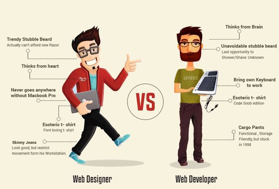 Web Designer vs Web Developer: What Is The Difference? | Pepper Content