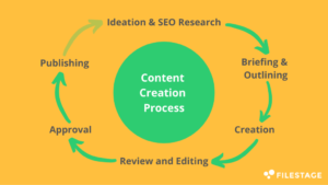 25+ Content Writing Examples, Best Practices, and Useful Tools | Pepper ...