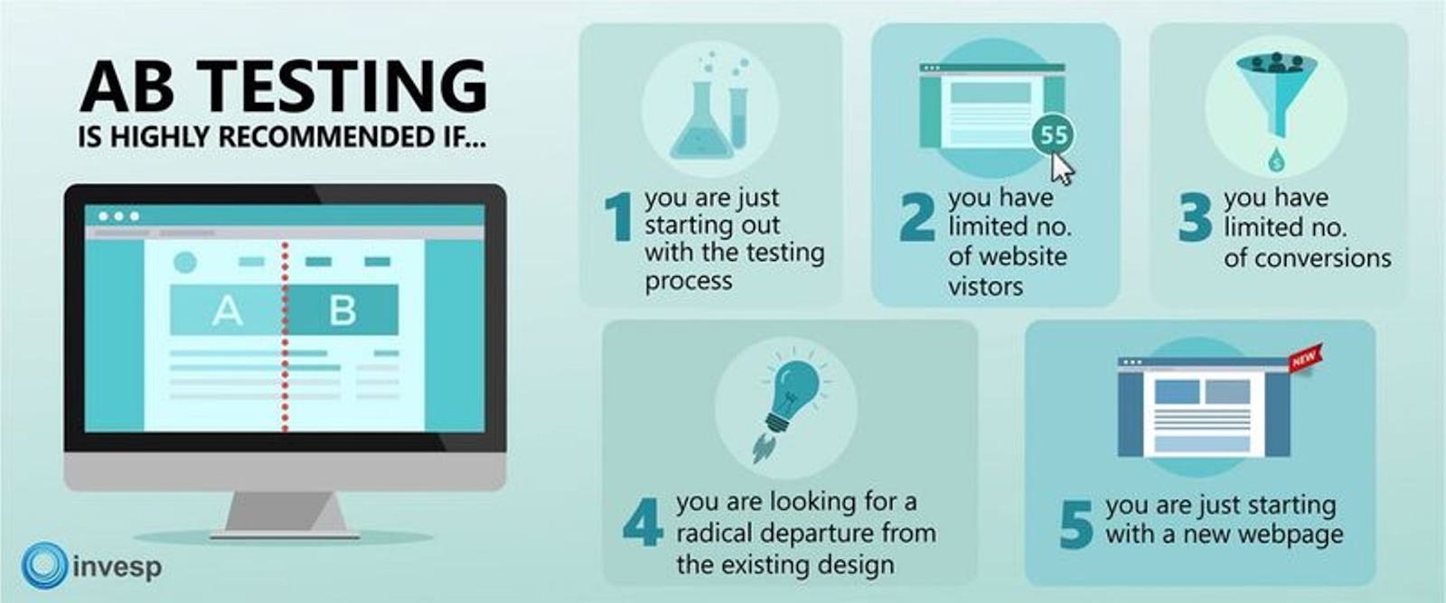 Crucial A/B Testing Tips for Designers | Pepper Content