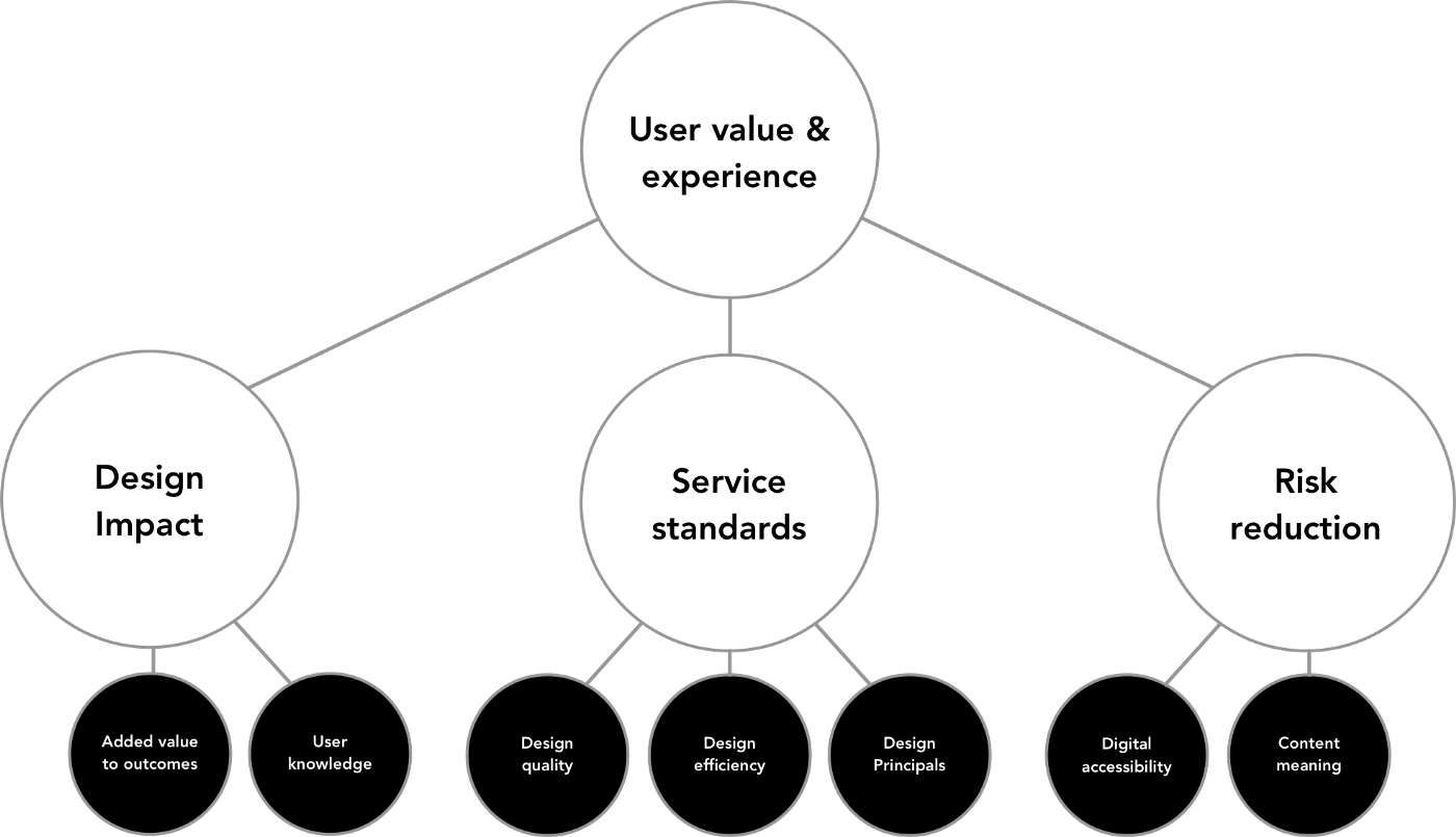 A Beginner’s Guide to DesignOps | Pepper Content