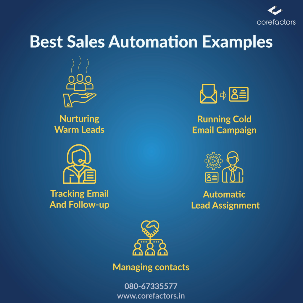 Is Sales Automation the Answer to Your Woes? | Pepper Content