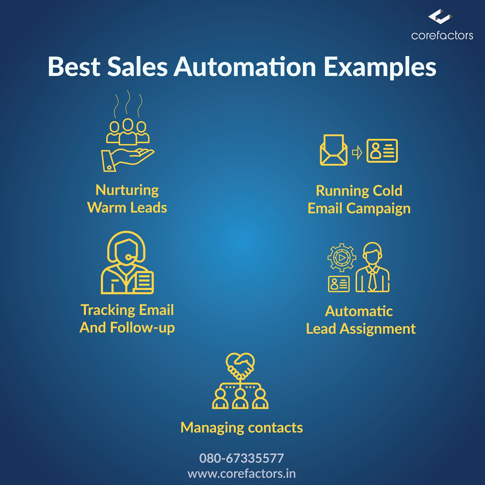 Is Sales Automation the Answer to Your Woes? | Pepper Content